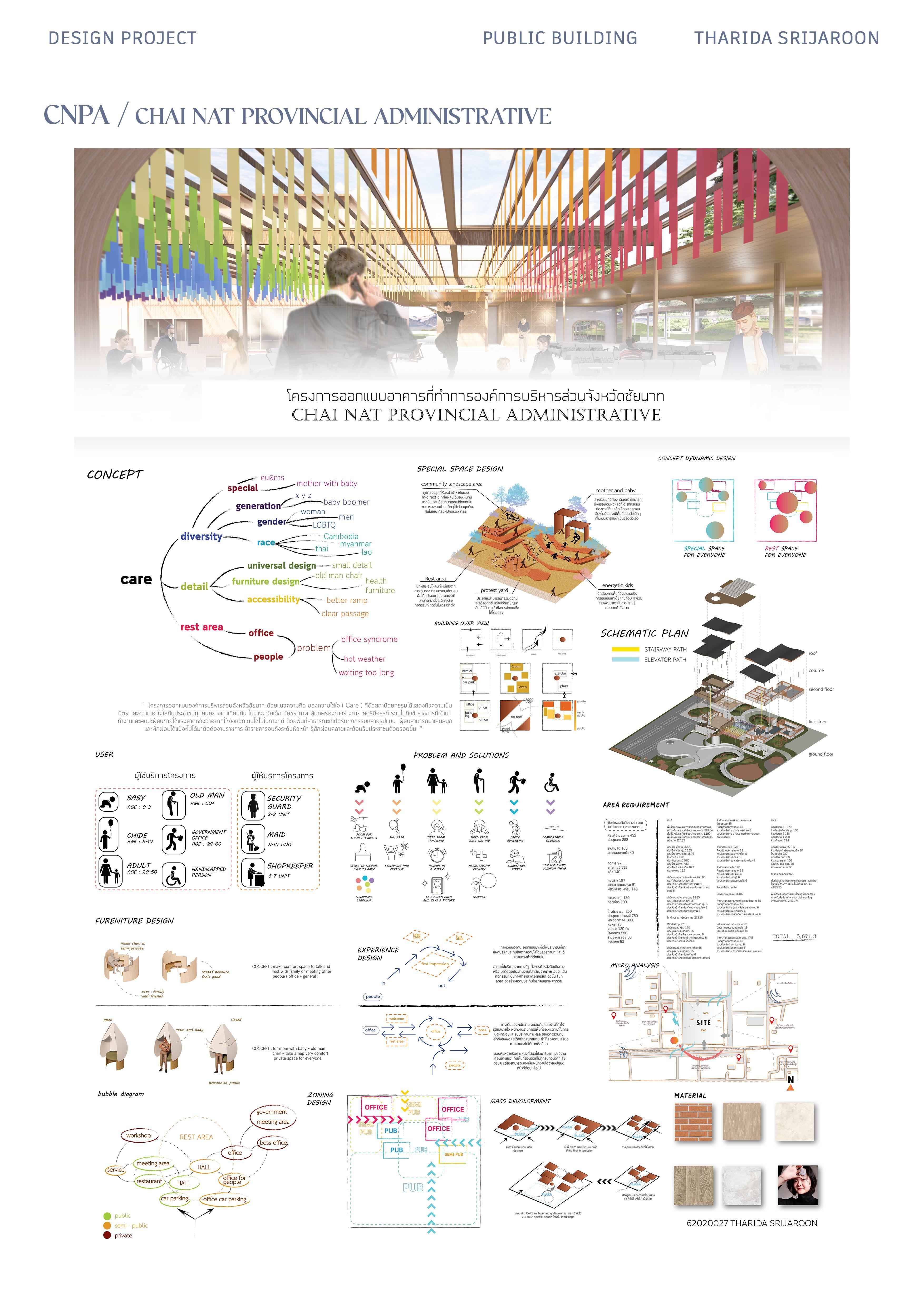 Tharida srijaroon - Architectural Portfolio, AAD, KMITL (Eng ver) by Da ...