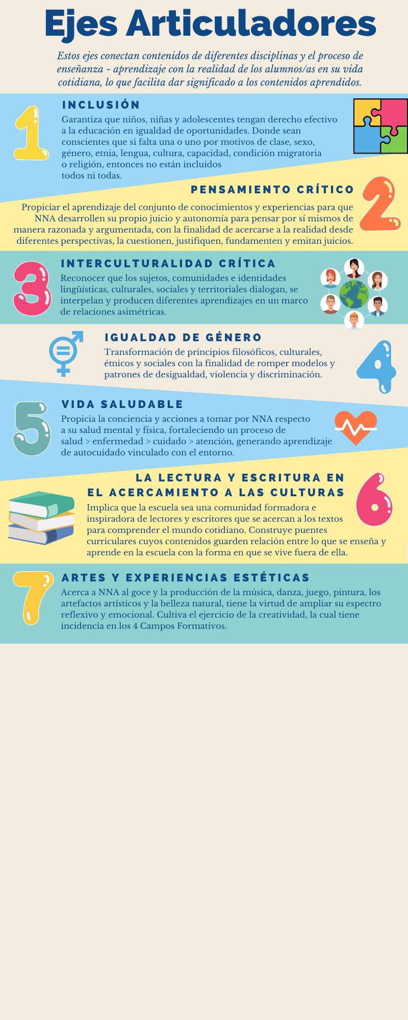 2 La Nueva Escuela Mexicana Un Marco Conceptual La Nu - vrogue.co 2 La Nueva Escuela Mexicana Un Marco Conceptual La Nu - vrogue.co