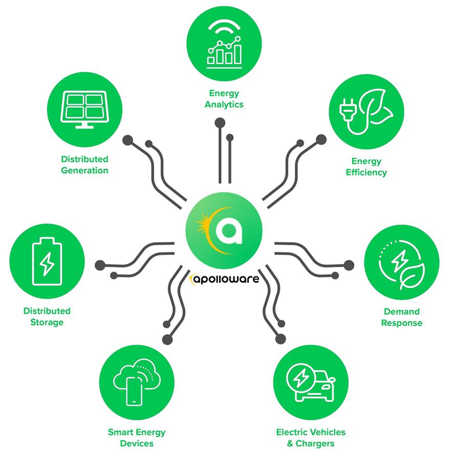 BEC Energy Saver Program Manual by Bandera Electric Cooperative - Issuu