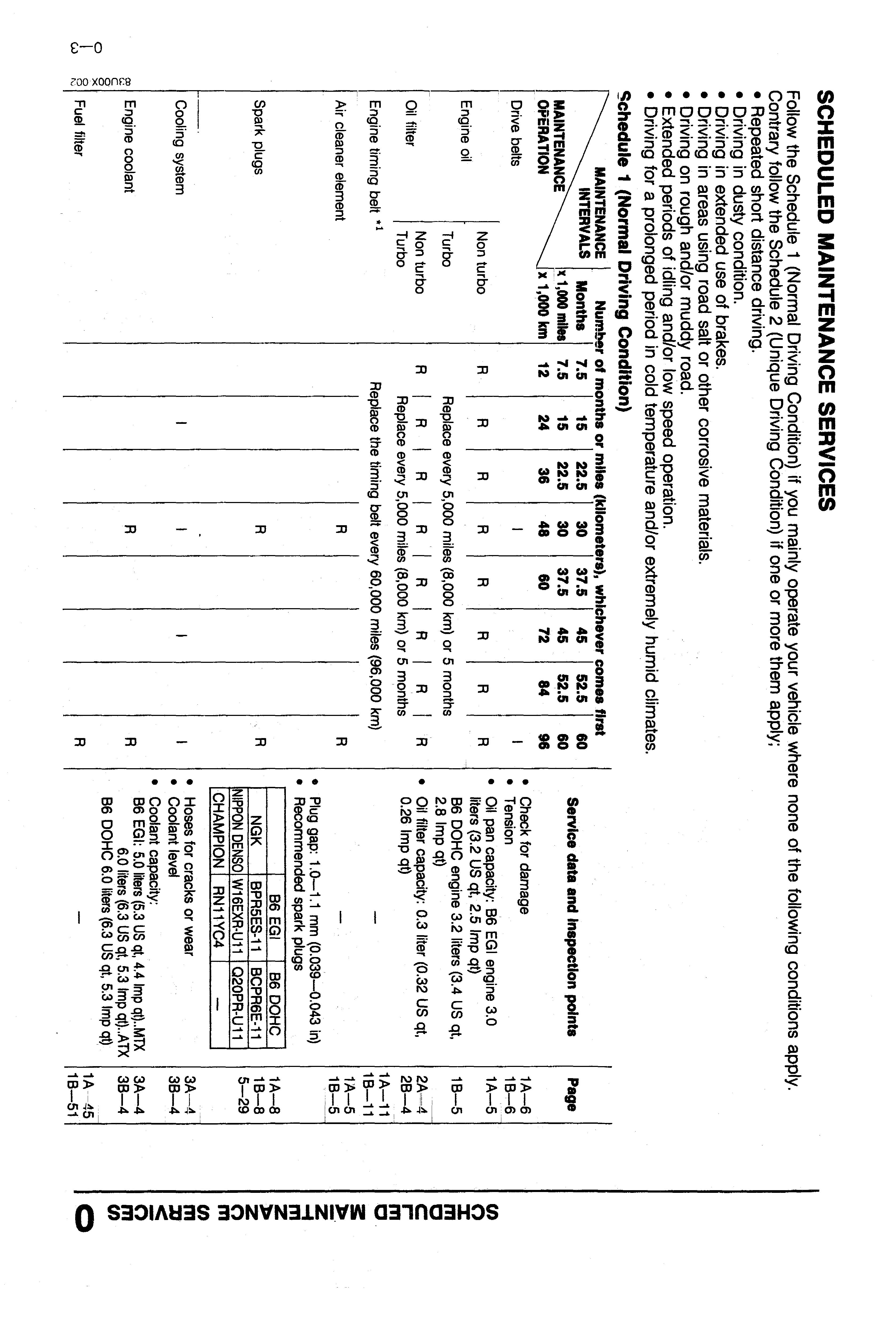 Mazda 323 1988 V1 0 Turbo Only Workshop Manual By Ferminclineg Issuu