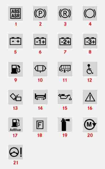Malfunction displays: yellow warning level A - overview - Issuu
