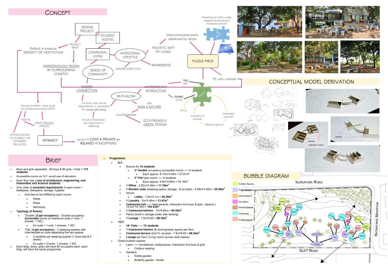 Gimhani Ekanayake - BSc(Hons) Architecture - Year 02 - 2022 by SLIIT School of Architecture - Issuu