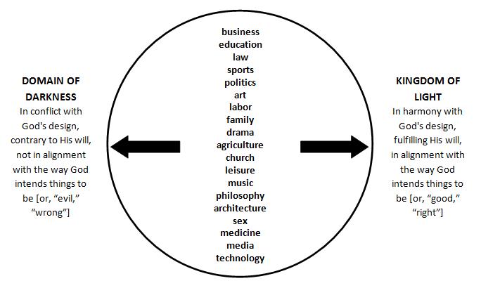 Eliminating the Sacred/Secular Divide PART TWO by Christian Overman - Issuu