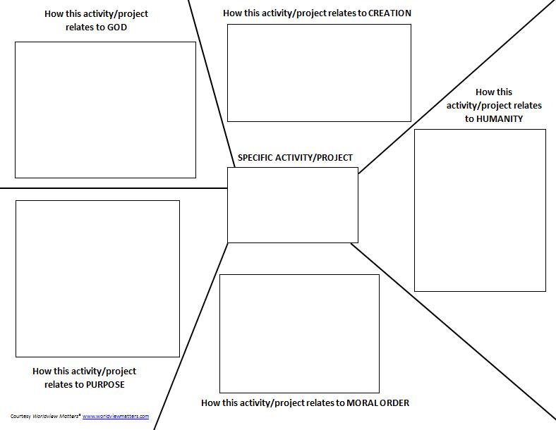 Eliminating the Sacred/Secular Divide PART THREE by Christian Overman ...
