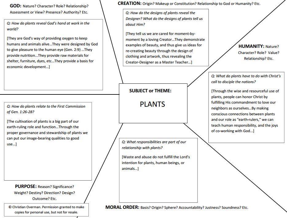 Eliminating the Sacred/Secular Divide PART THREE by Christian Overman ...