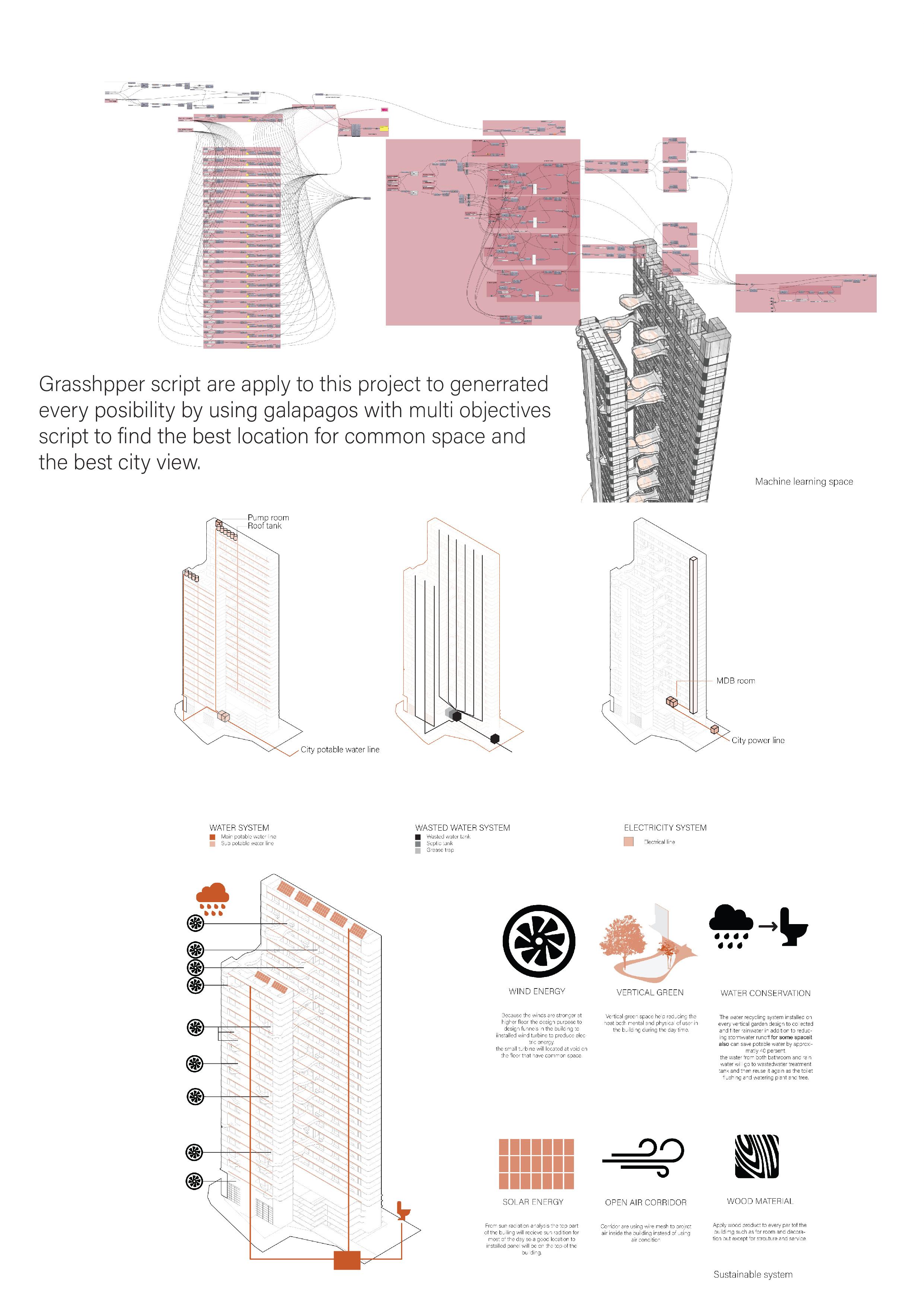 Portfolio_Chanon Bupphaves 2020-2023 by Chanon Bupphaves - Issuu