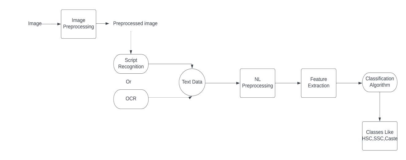 Document Analyser Using Deep Learning by IRJET Journal - Issuu