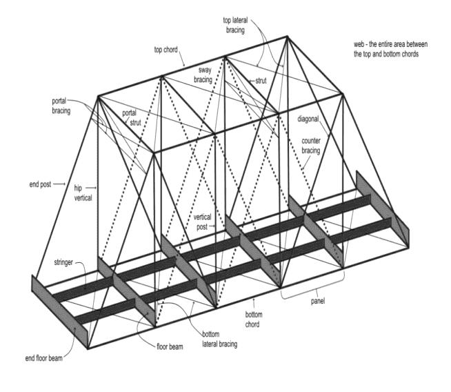 IMPROVING THE STRUCTURAL EFFICIENCY OF STEEL TRUSSES BY COMPARATIVE ...
