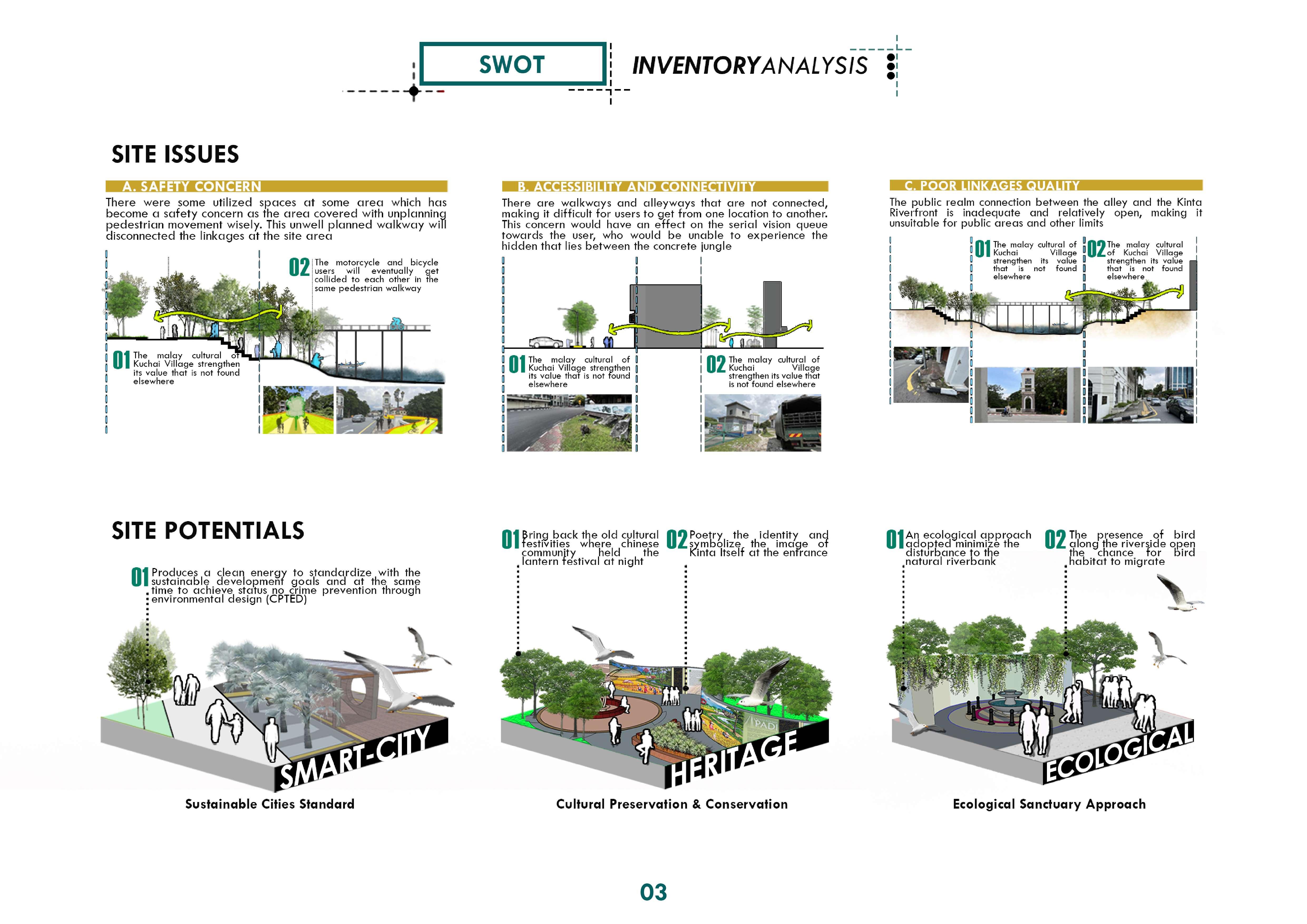 GET TO KNOW MY LANDSCAPE PROPOSAL by Mohd Fazri - Issuu