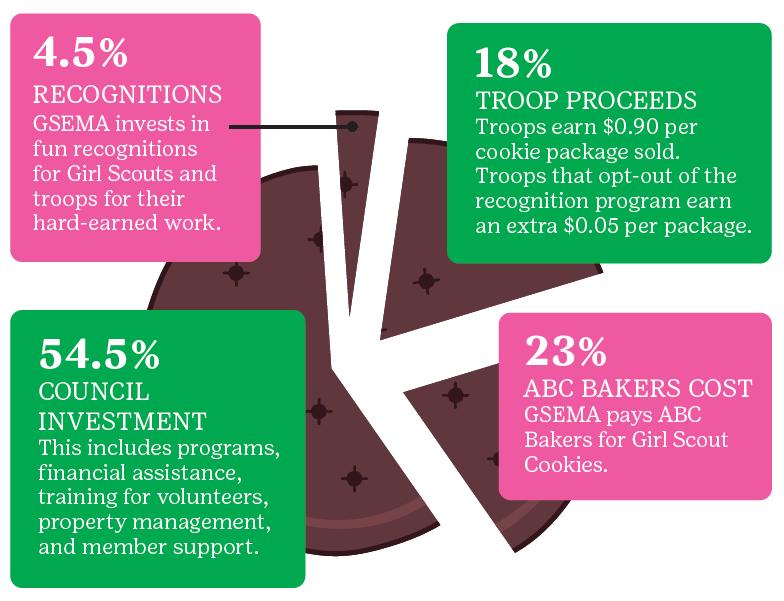 2022-23 Girl Scout Cookie Book | GSEMA by girlscoutsemass - Issuu