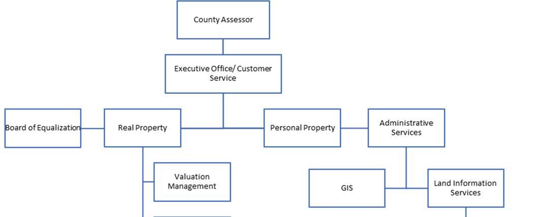 County Assessor - Issuu