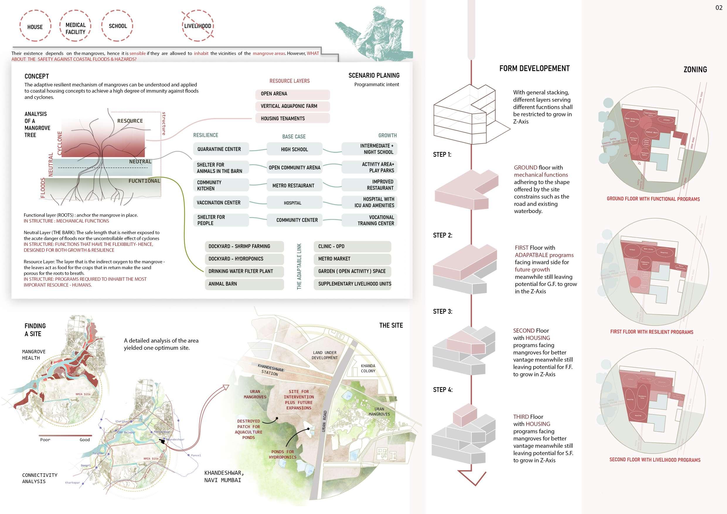 PORTFOLIO FOR MASTERS APPLICATION by nitikaanand - Issuu