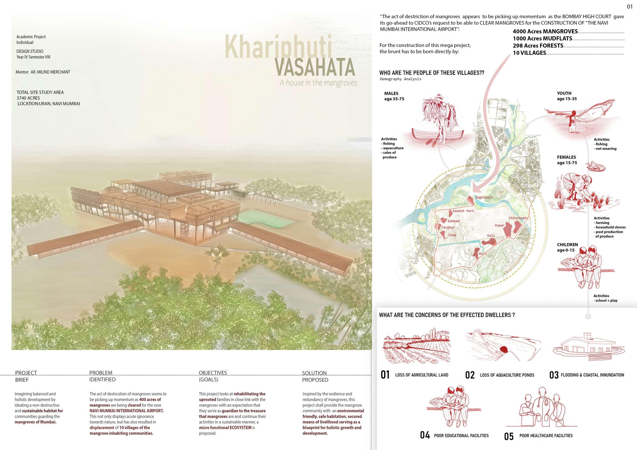 PORTFOLIO FOR MASTERS APPLICATION by nitikaanand - Issuu