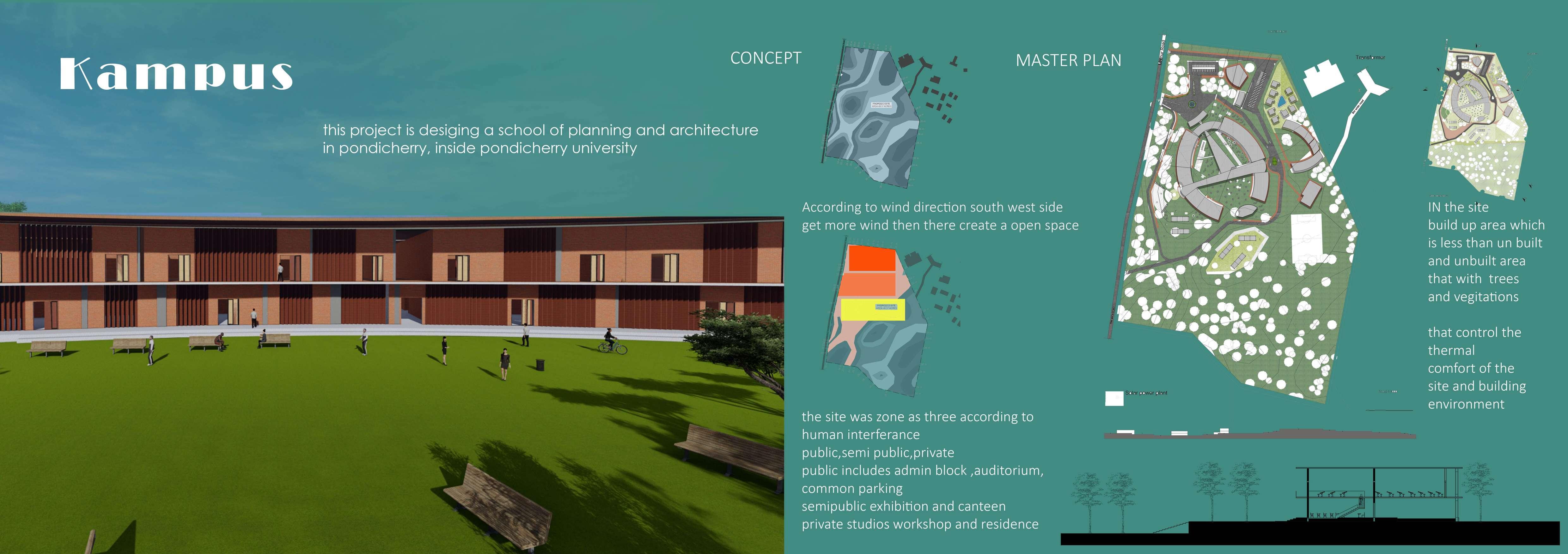 under graduate portfolio Dinsha by dinsha dinesh - Issuu