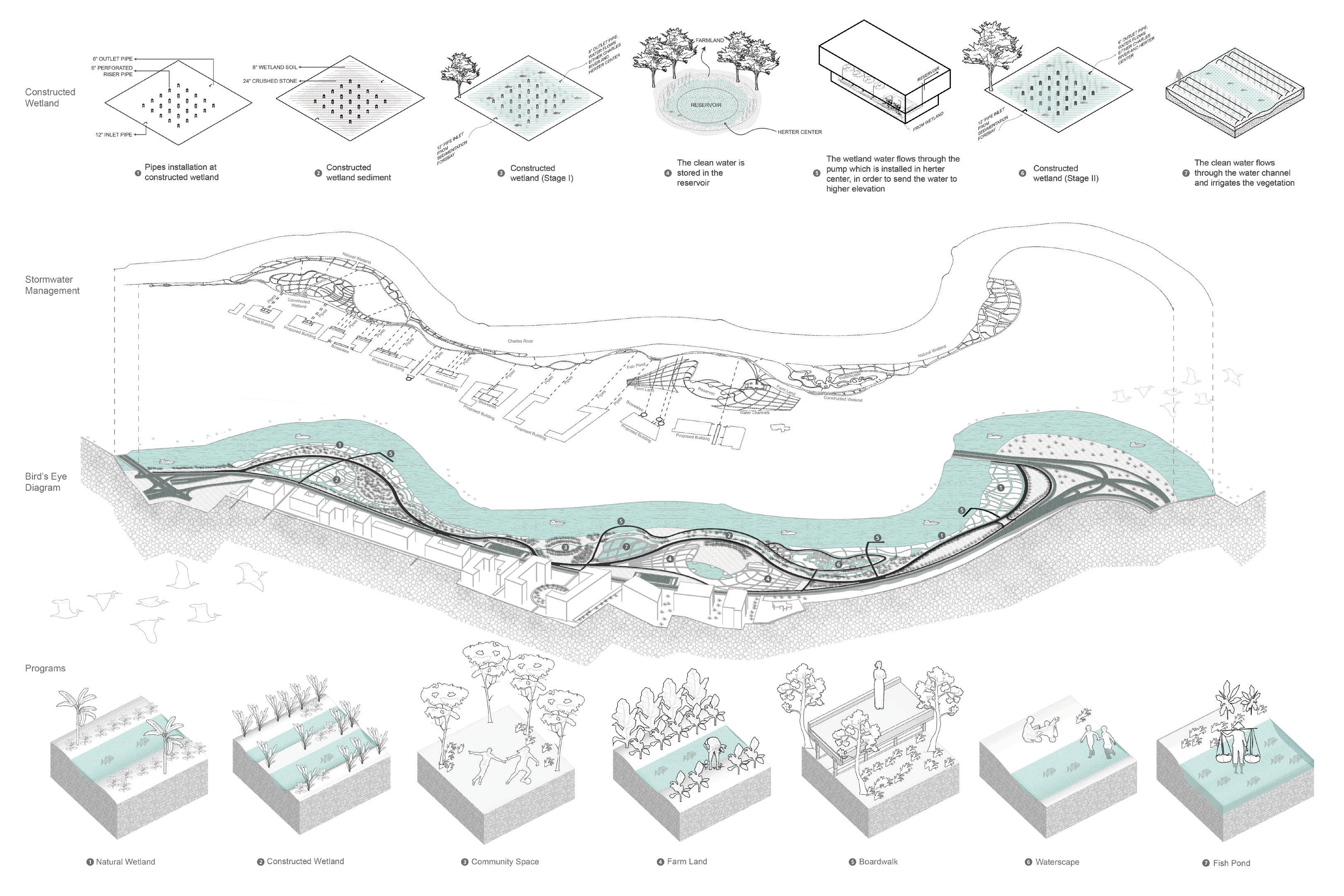 Weiyong Zhang Selected Work 2022 | Harvard GSD Landscape Architecture MLA by Bart Weiyong - Issuu