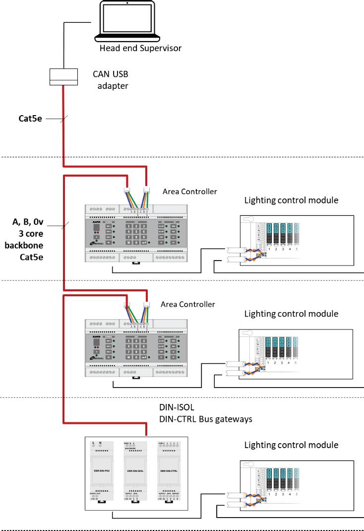 CP Electronics - RAPID System Installation Guide v1.6 by MicroGraphix ...