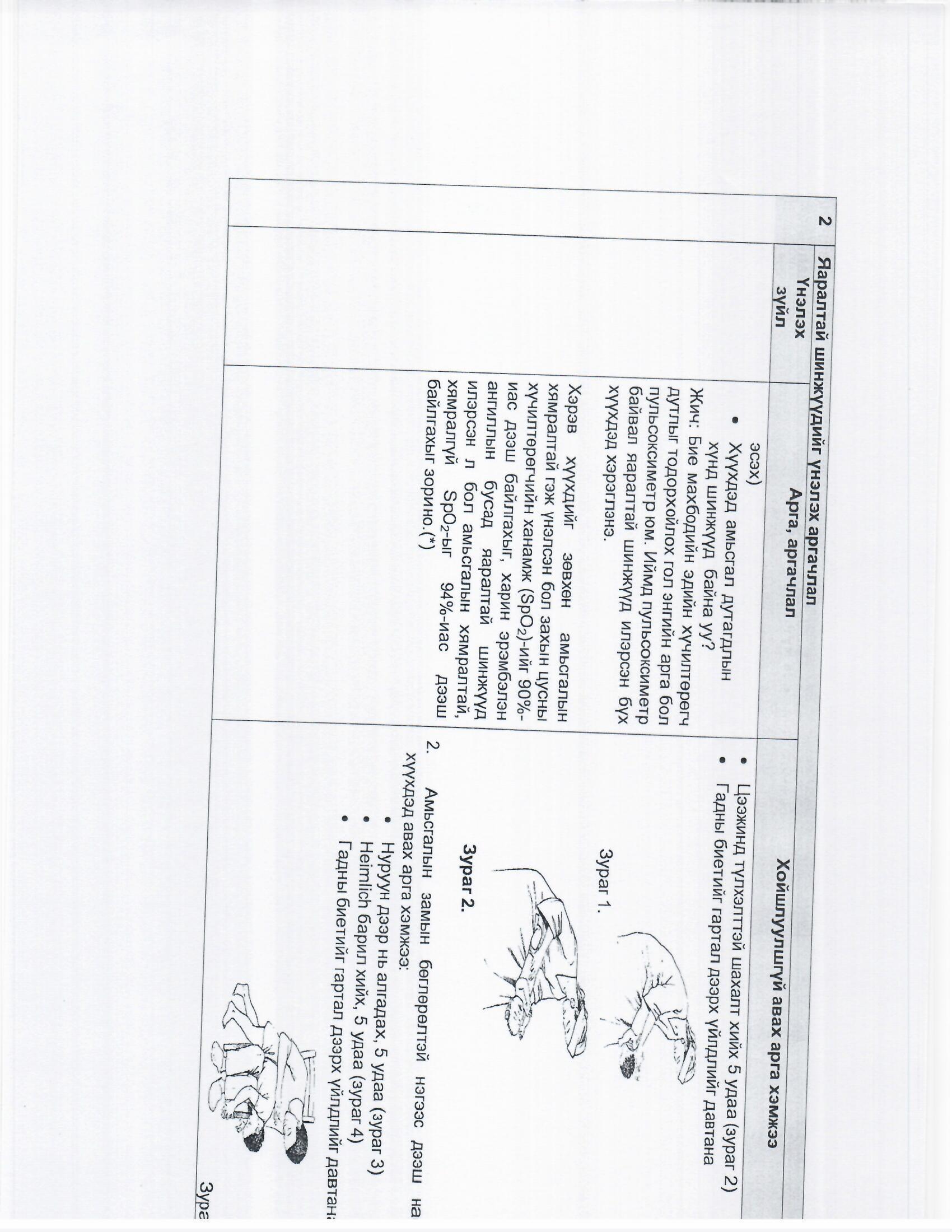 Хүүхдэд үзүүлэх яаралтай тусламжийн эмнэлзүйн заавар By Odontmanaluemt Issuu