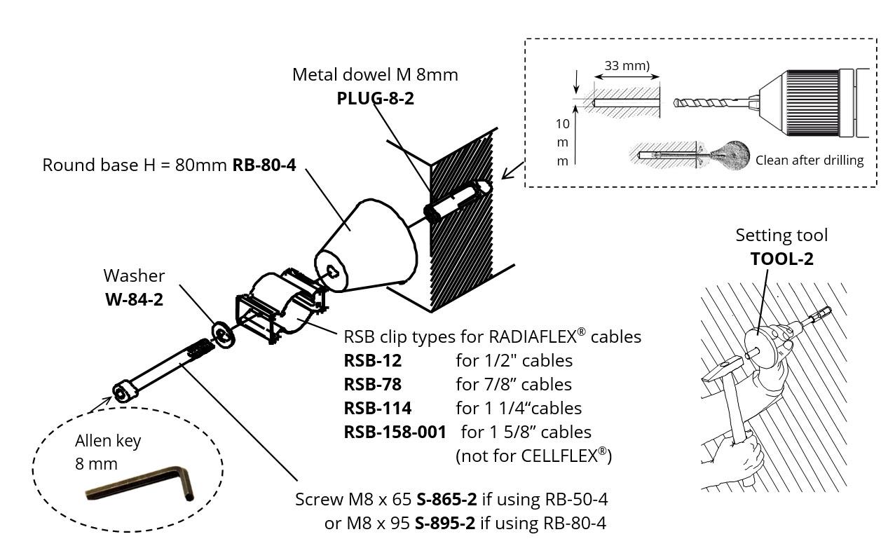 RADIAFLEX® Radiating Cable Selection Guide - Edition 1 / 1.2023 by ...