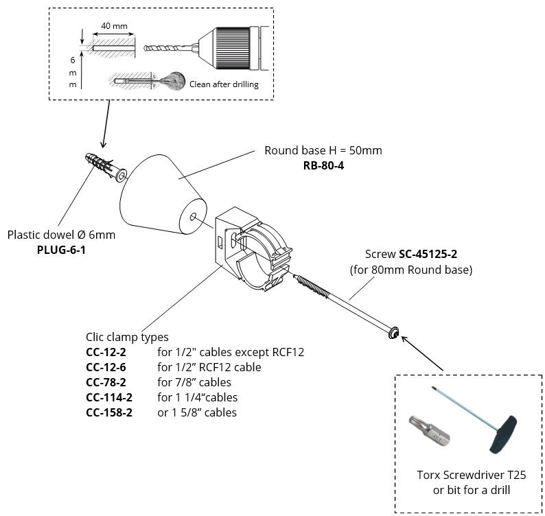 RADIAFLEX® Radiating Cable Selection Guide - Edition 1 / 1.2023 by ...