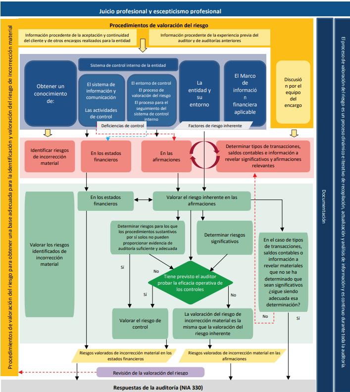 Gotas de Actualización_IFAC anunció recurso para apoyar la ...