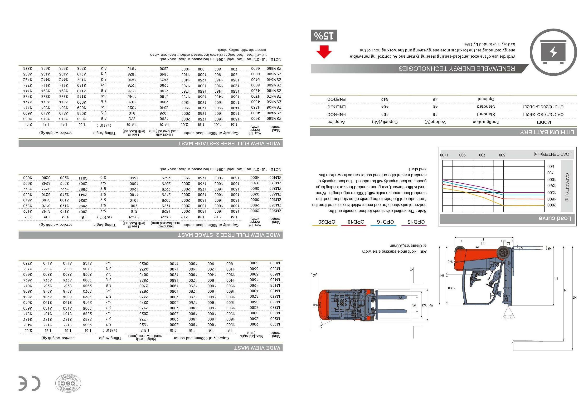 Heli G2 1.5-2 tons datablad by Protruck - Issuu