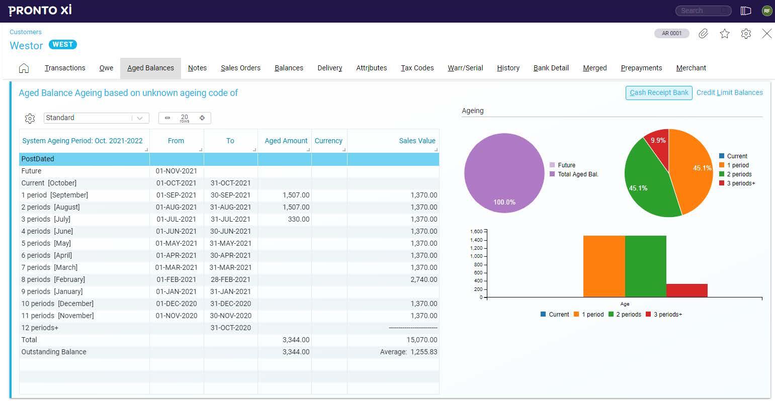 Accounts Receivable by Pronto Software - Issuu