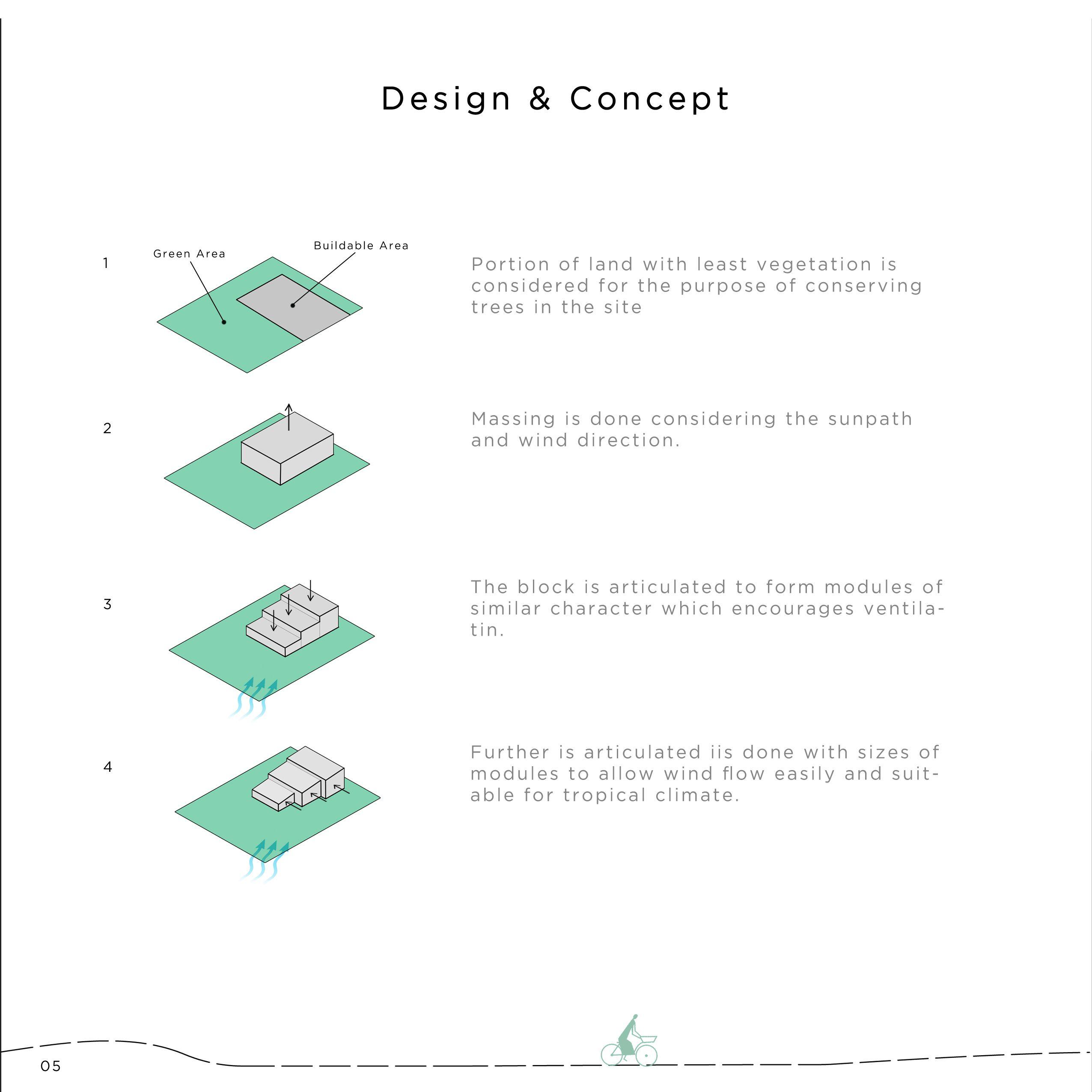 Ajay Dev_Architecture Portfolio 2023 by Ajay Dev - Issuu