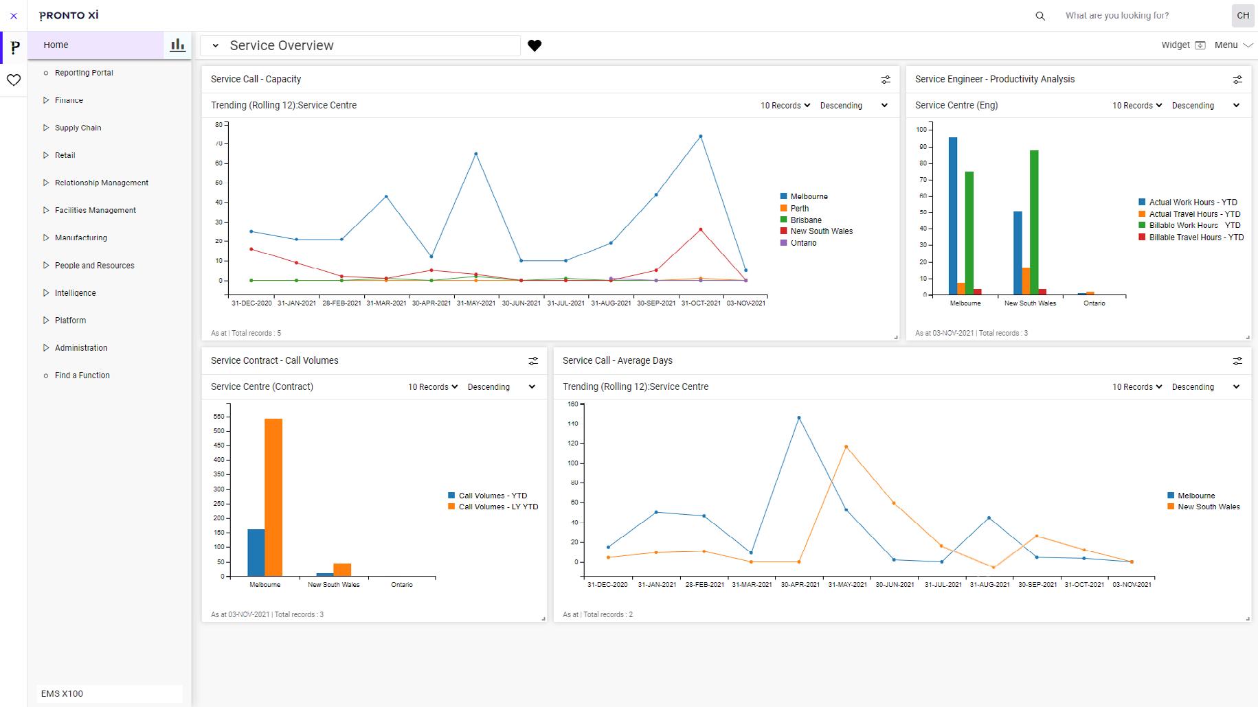 Pronto Xi Web Interface by Pronto Software - Issuu