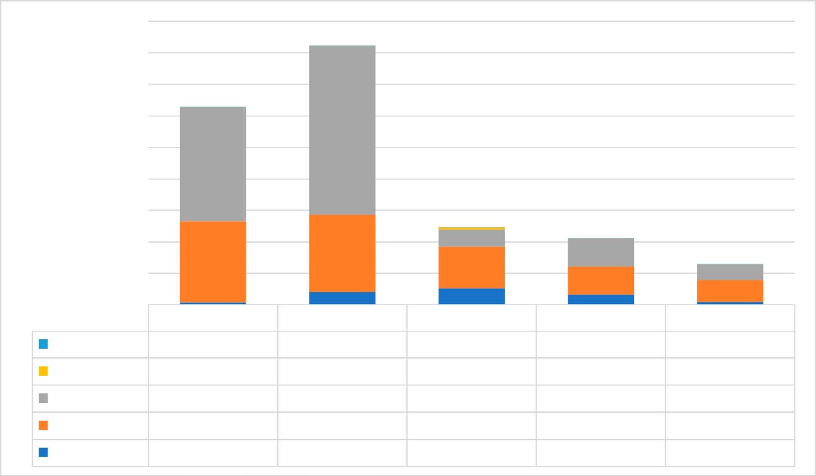 Vista Isométrica De Virtual à Plataforma Real Da Troca De Dinheiro - verloop.io