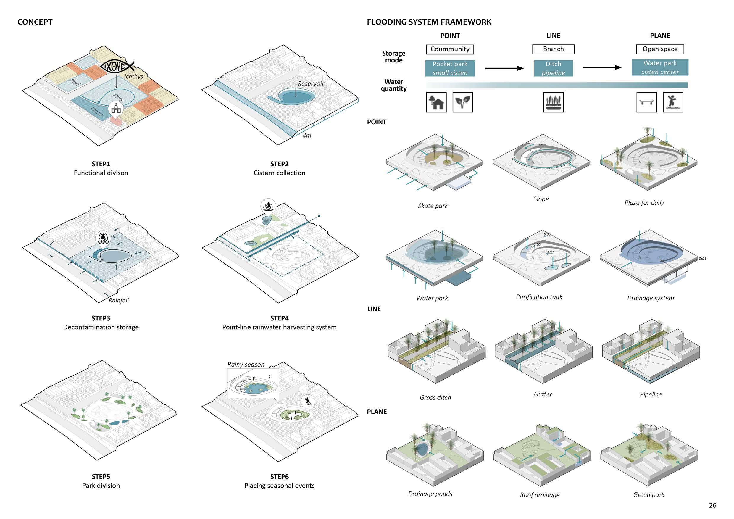 Portfolio for UCL Urban Design MArch by Yiiianzi - Issuu