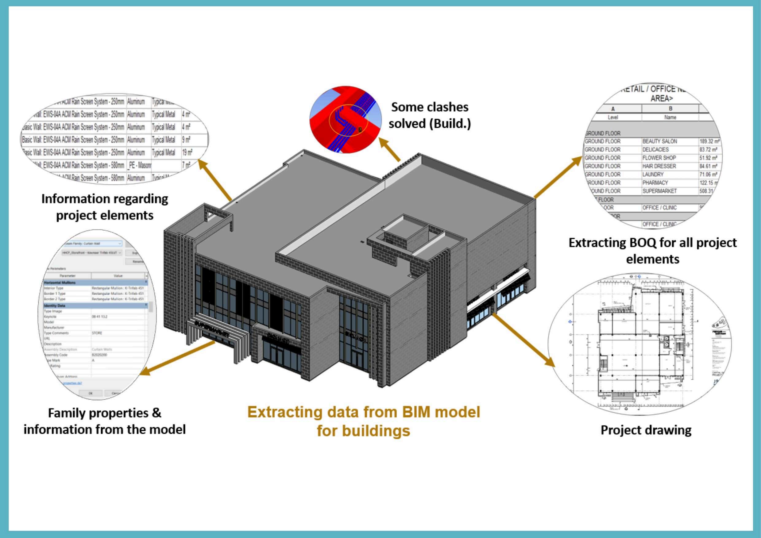BIM Portfolio by Yousra Amer - Issuu