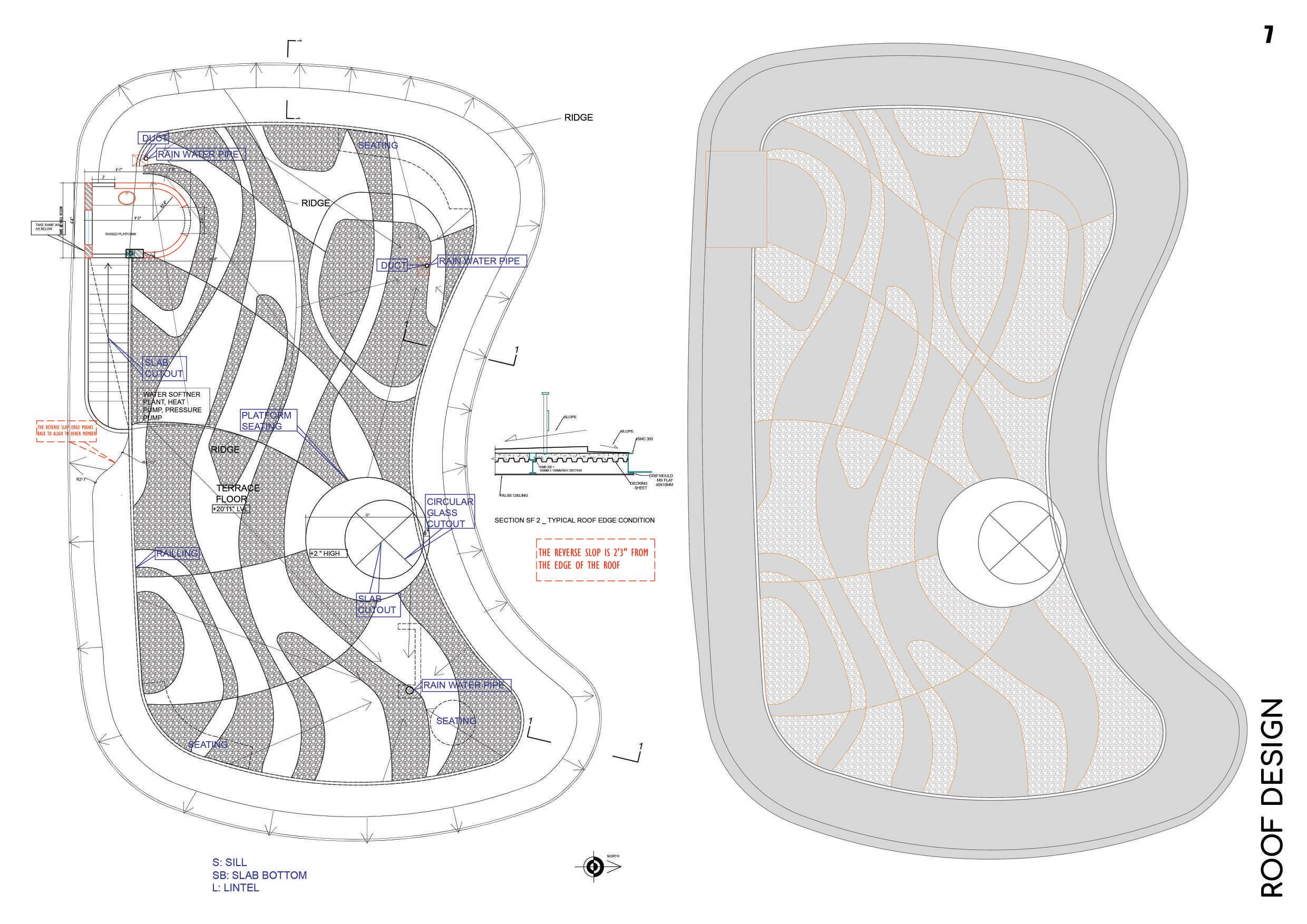My Internship Portfolio 2022 by Harsha A - Issuu