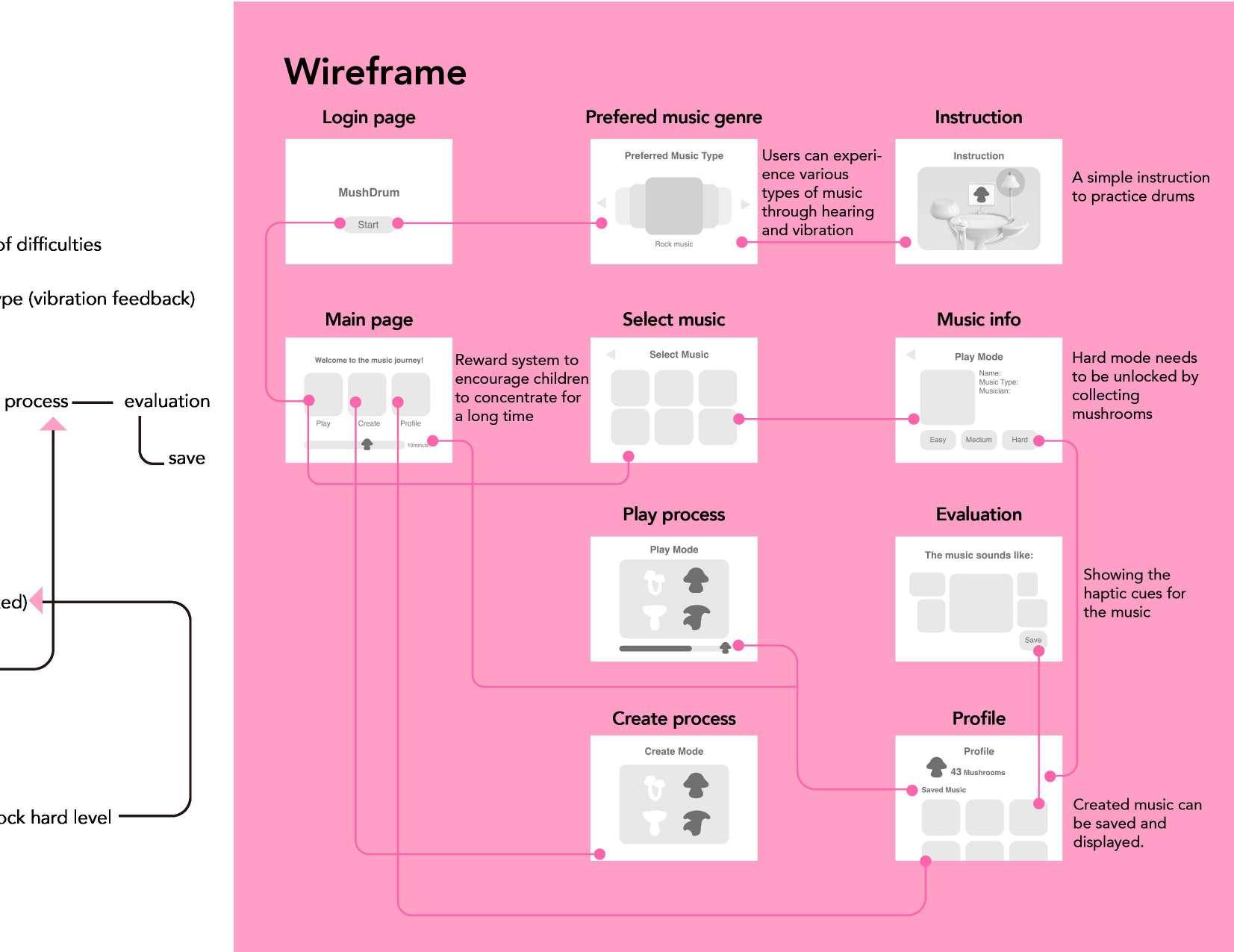 Portfolio_Chenxi Guo_2022-2023 by ChenxiG - Issuu
