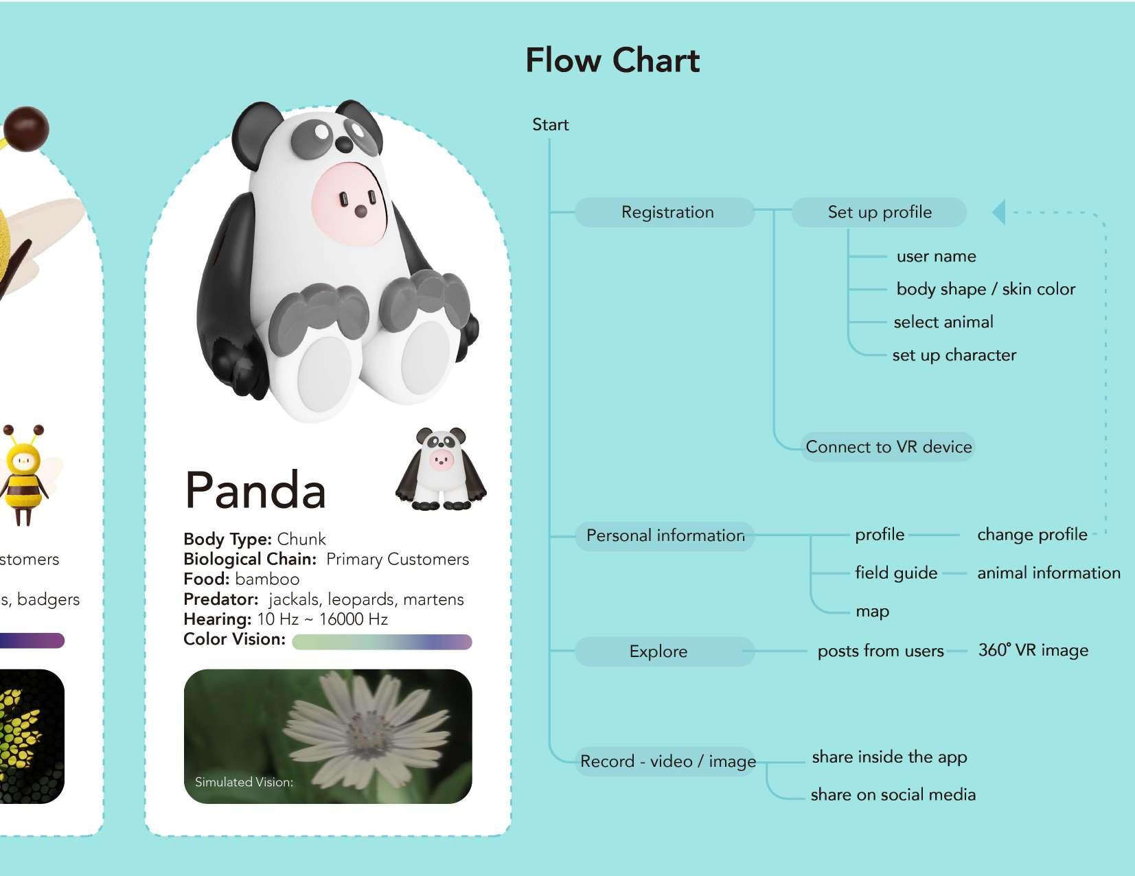 Portfolio_Chenxi Guo_2022-2023 by ChenxiG - Issuu