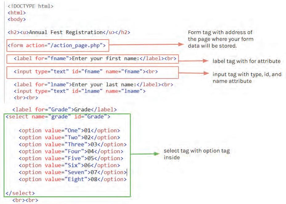 ICSE G7 Web Development-II by Uolo - Issuu