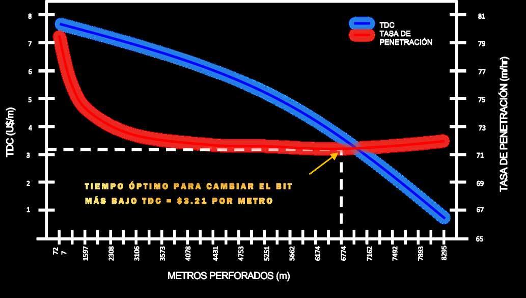 Ajuste de Parámetros Análogos by Global Over Drilling - Issuu