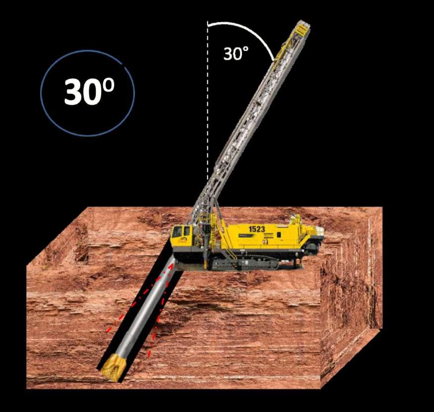 Ajuste de Parámetros Análogos by Global Over Drilling - Issuu