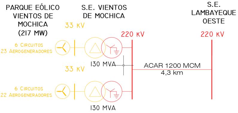 Compendio de Proyectos de Centrales de Generación de Energía Eléctrica ...