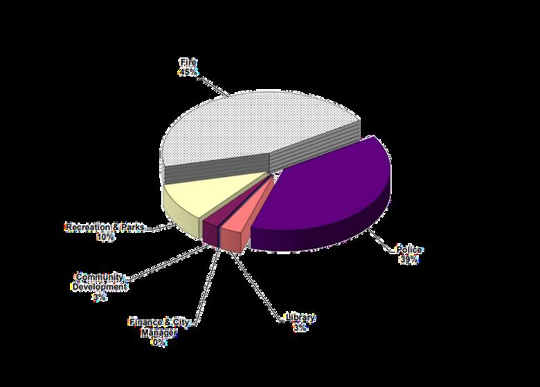 2022 SANTA MARIA POLICE ANNUAL REPORT by SMPDHQ - Issuu