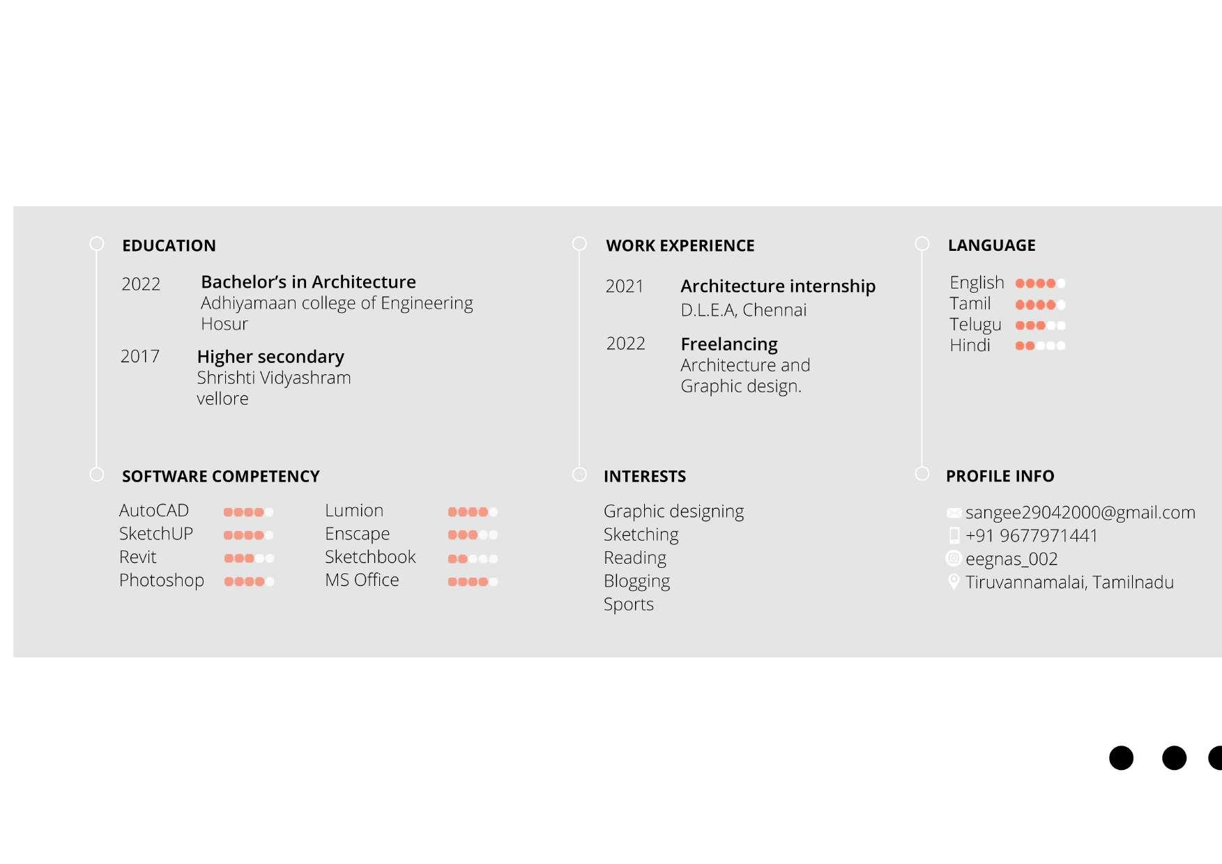 Architecture portfolio (2017-2022) I ACE I Sangeetha R by R Sangeetha - Issuu