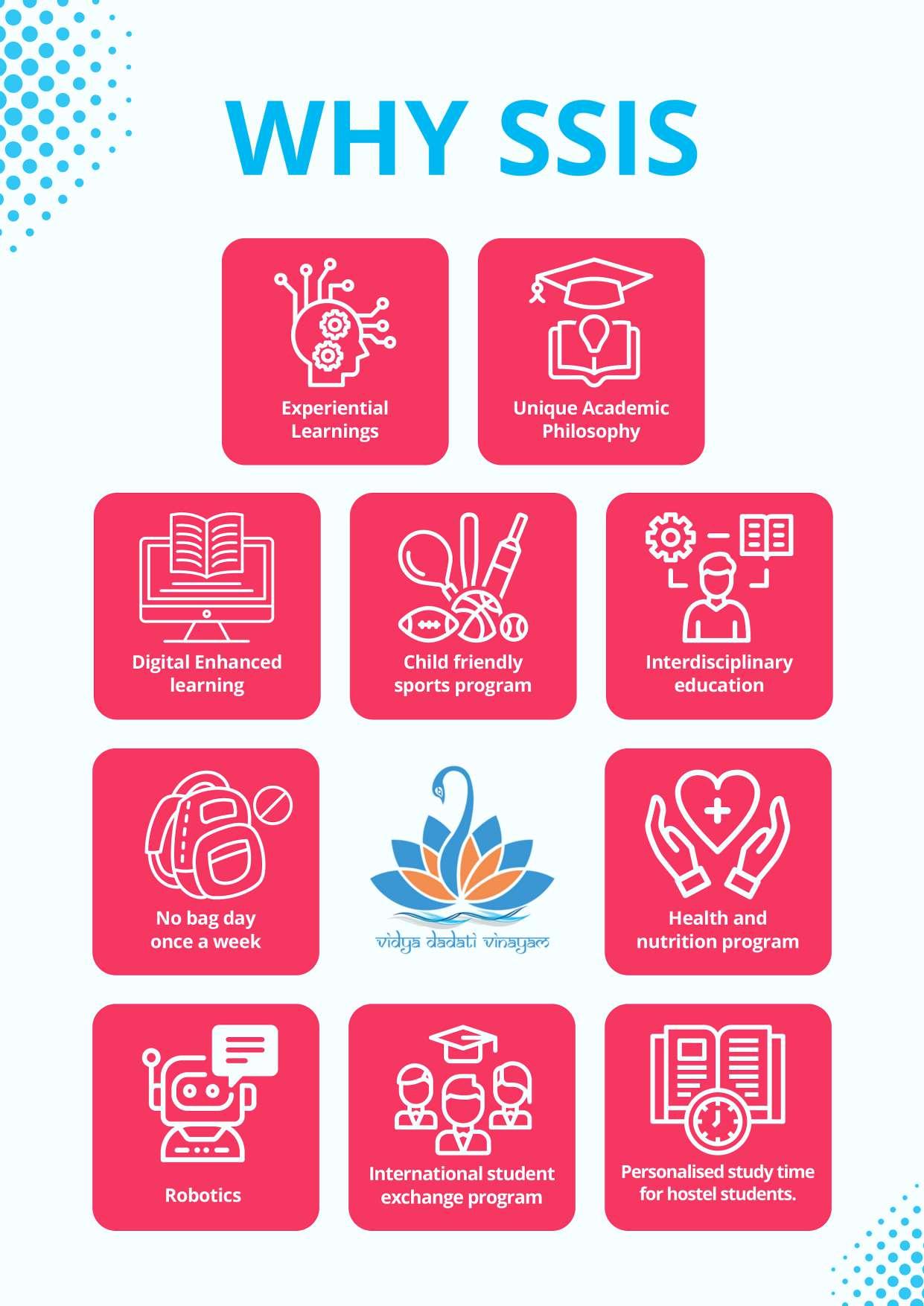 SSIS demo by tener70115 - Issuu