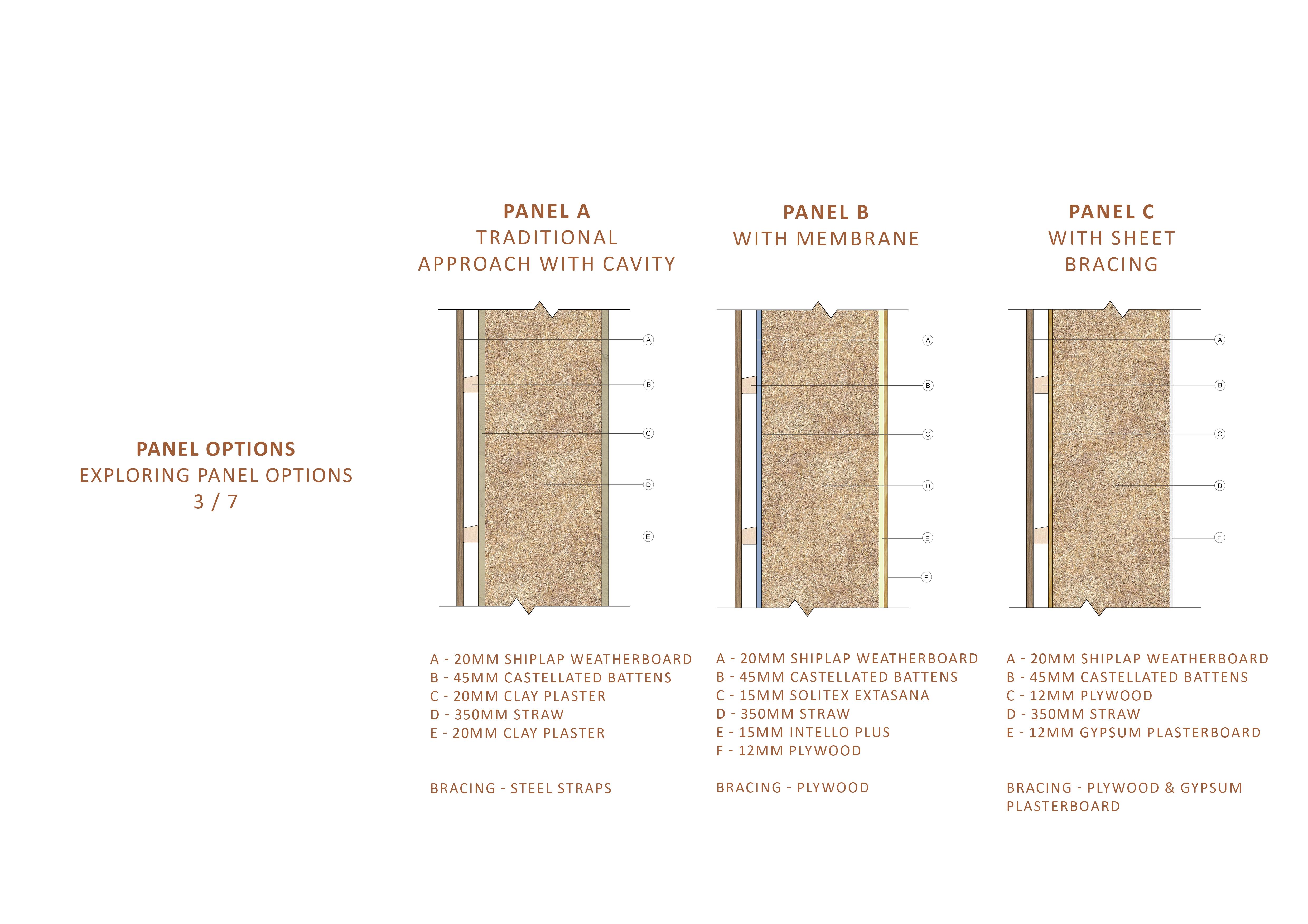 The Performance of Straw-Bale Walls in Building Envelopes by JaynaP0298 ...