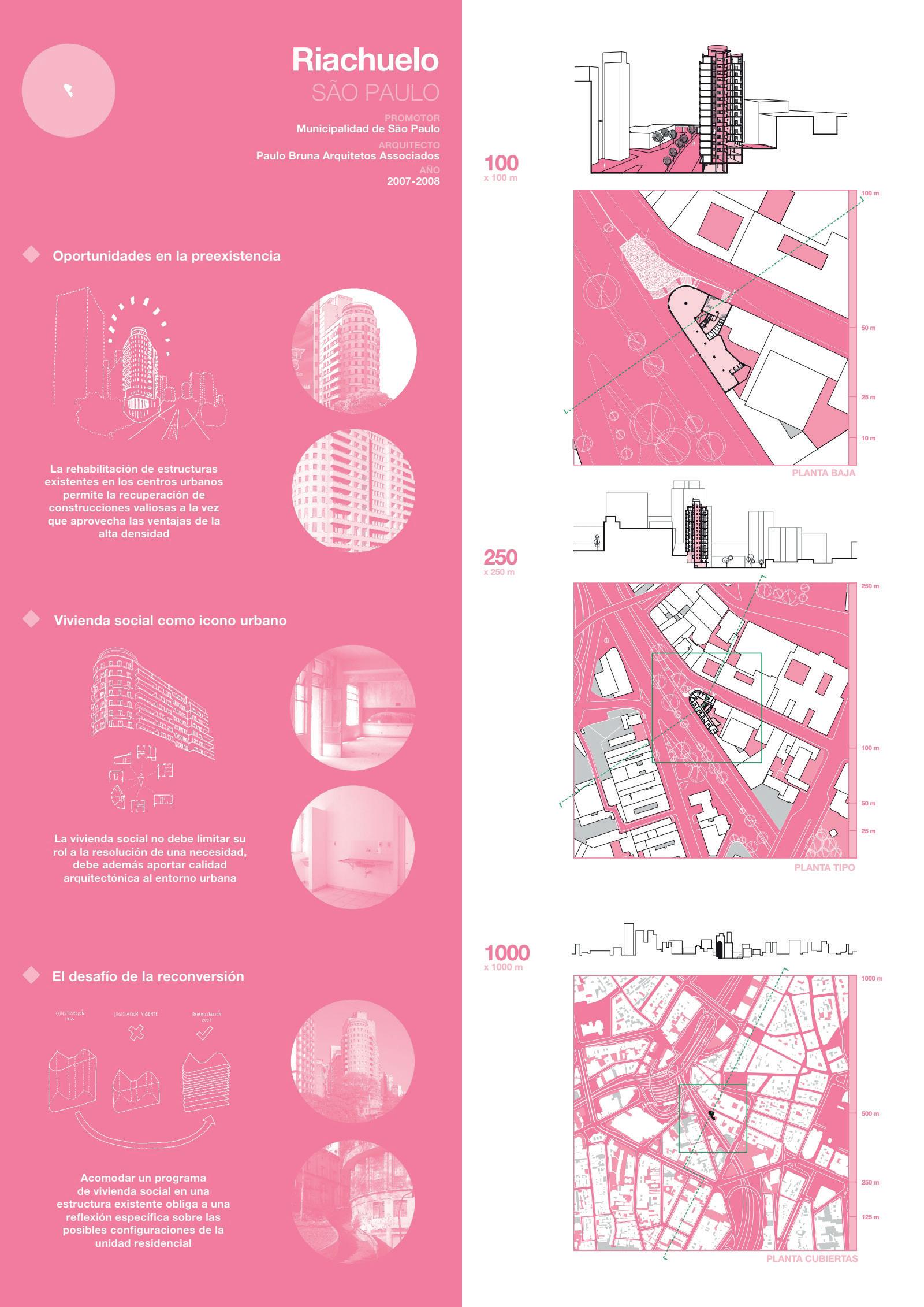 ARQVIS_Vivienda de Interés Social en 7 ciudades de Iberoamérica by LabVIS - Issuu