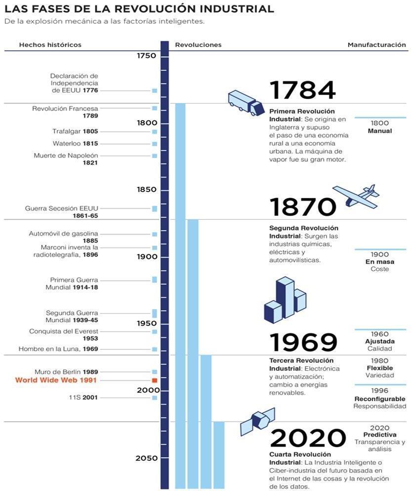 Industria 4.0 Lobato Aguilar by XIMENA MICHELLE LOBATO AGUILAR - Issuu