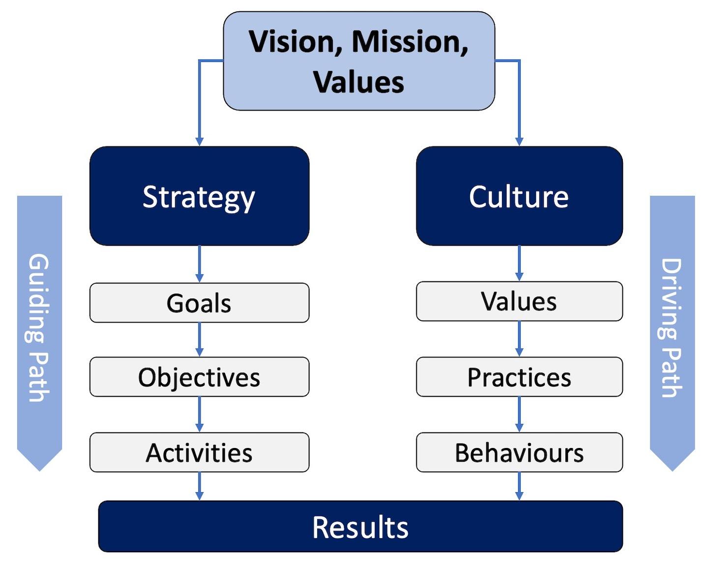 CORPORATE CULTURE IN BUSINESS by Adaptive Corp - Issuu