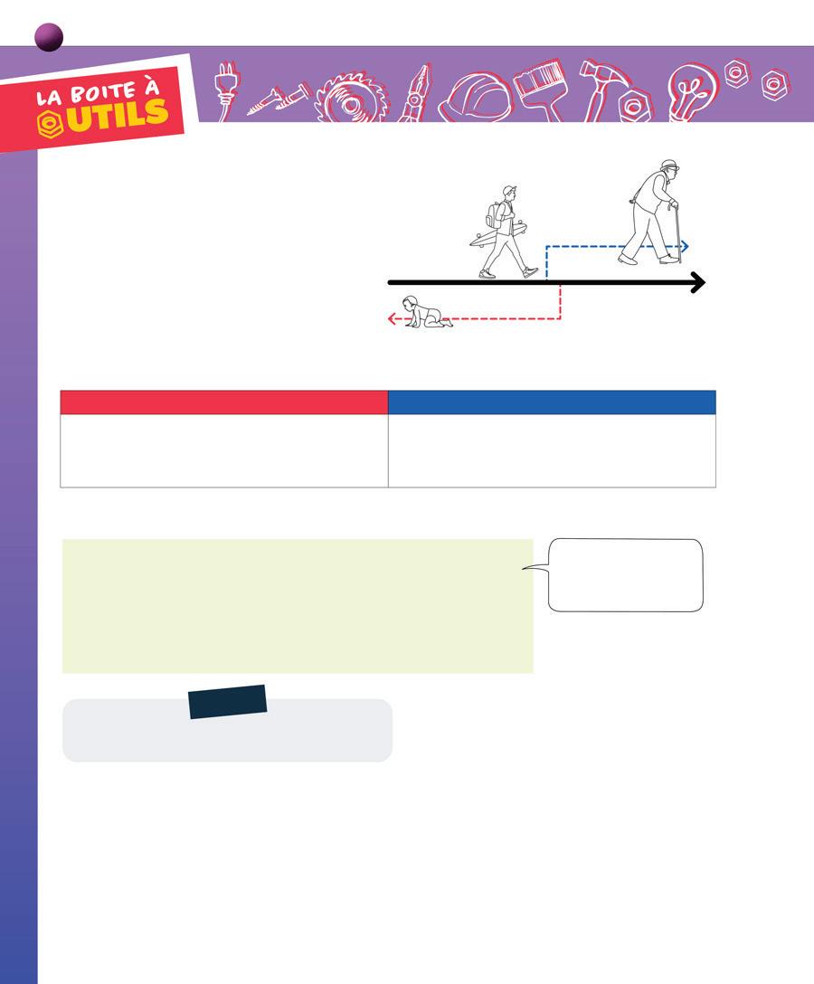 MISSIONS 1 - Extrait cahier d'apprentissage, français 1re secondaire by ...