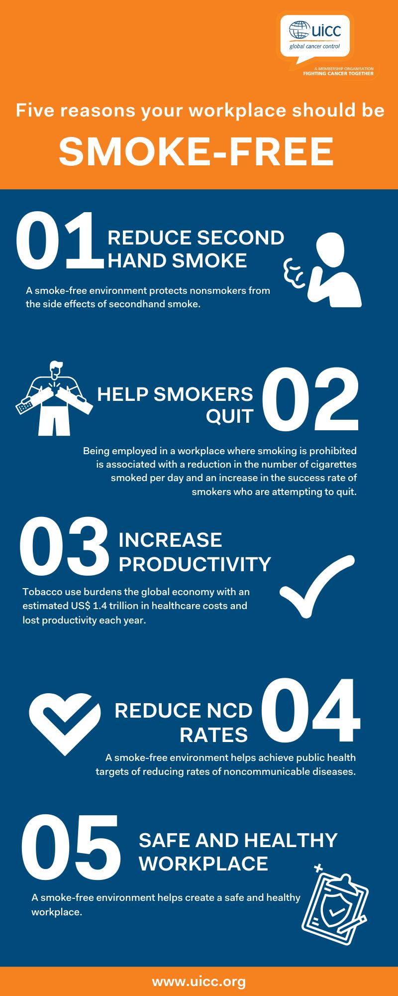 Tobacco Control Infographics by UICC - Issuu