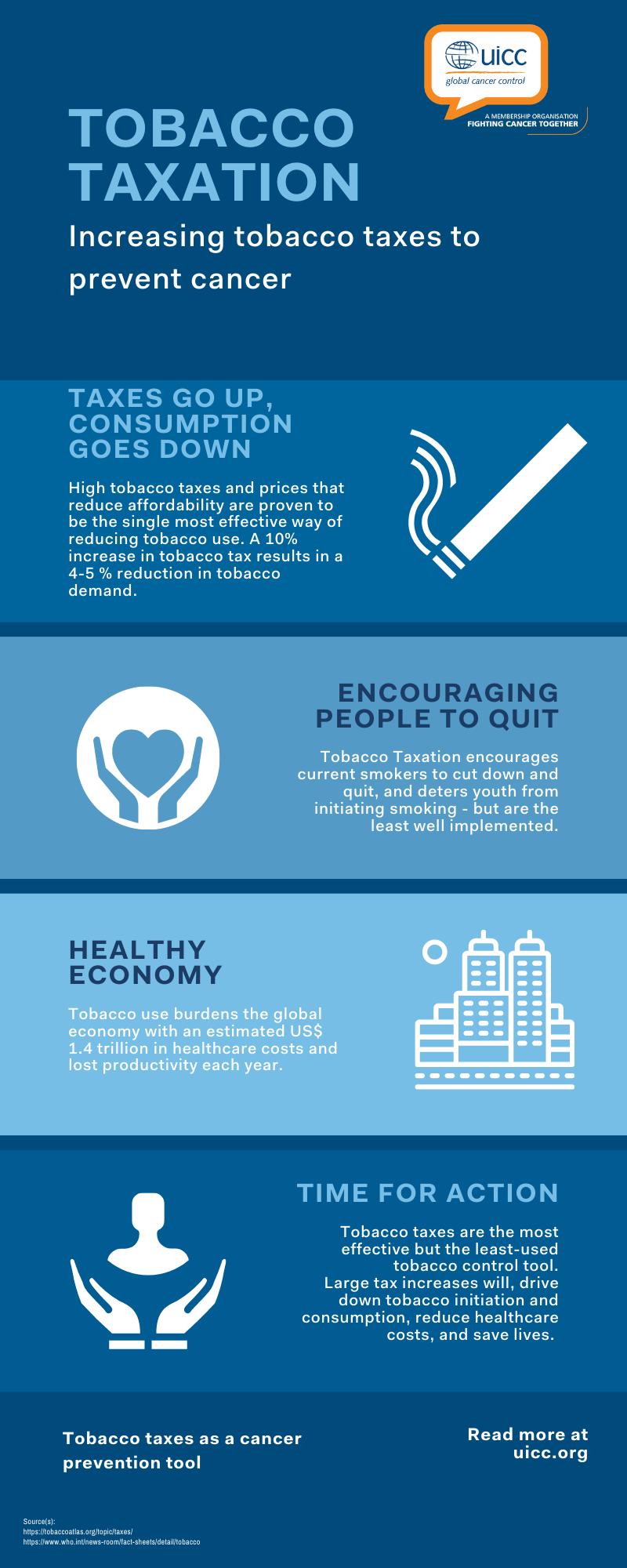 Tobacco Control Infographics by UICC - Issuu