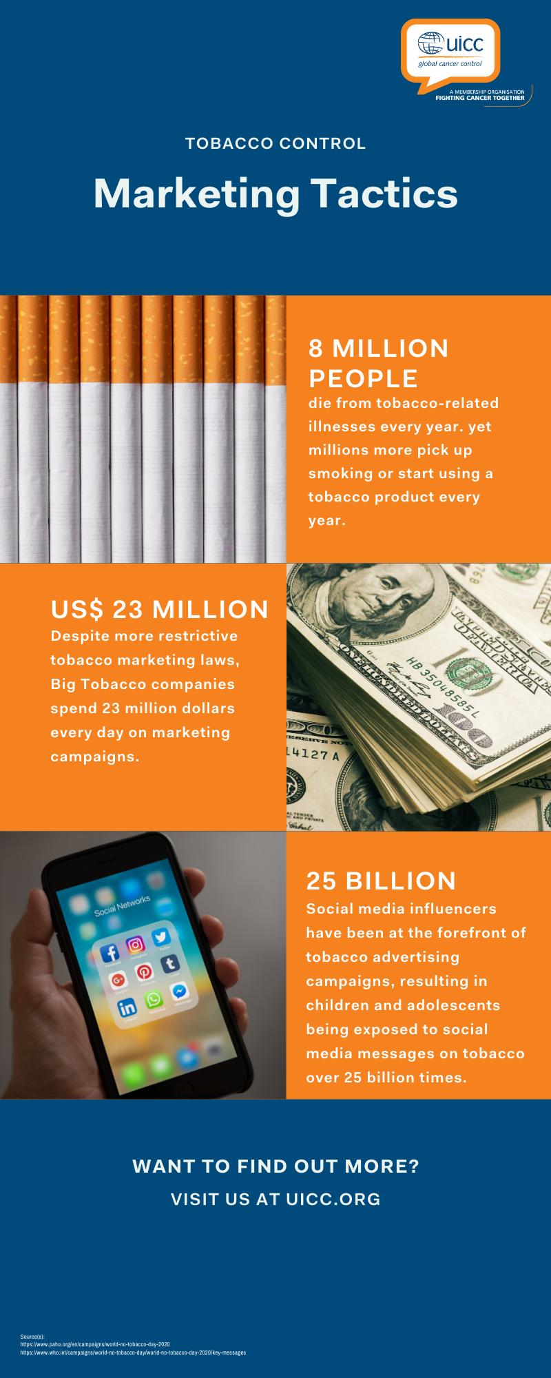 Tobacco Control Infographics by UICC - Issuu
