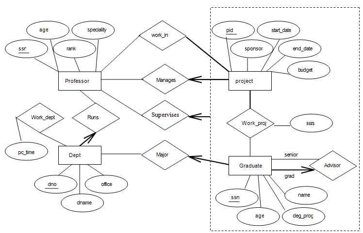Introduction to Database Design by Database Homework Help - Issuu